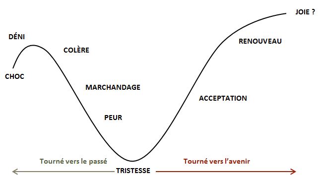 Faire son deuil - Coaching et formation en Savoie